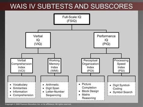 Intellectual Developmental Disorders And Mental Health Classification And Diagnostic Issues Ppt
