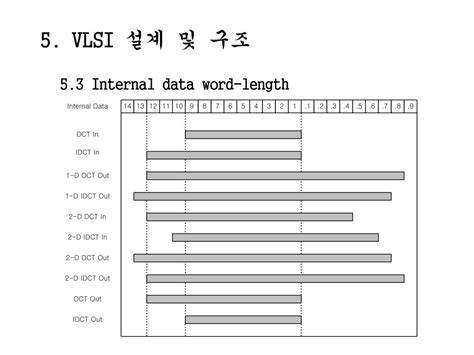 Ppt L39 Low Power Dctidct Processor 설계 Powerpoint Presentation Id