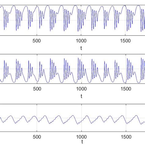 The Routh Array With S M Download Scientific Diagram