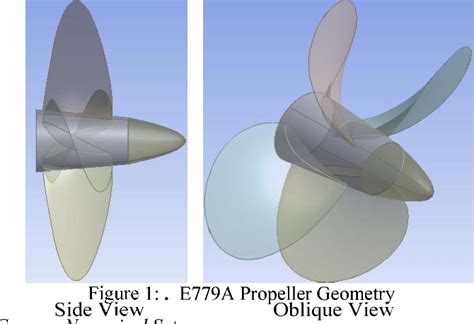 Figure 1 From Computational Validation Of Hydrodynamic And Hydroacoustic Performance Of Marine