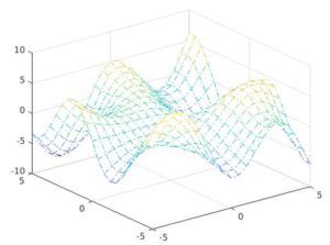 Matlab Mesh Complete Guide To The Matlab Mesh With Sample Code