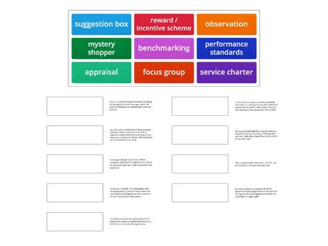 Quality Assurance Terms Techniques Match Up