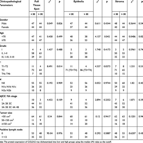 Ectopic Expression Of COL A Promotes Cancer Cell Proliferation And Download Scientific Diagram