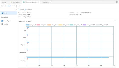 Database Dashboards In Azure Data Studio Sqlservercentral