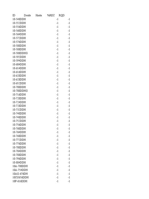Rqd Pdf Technology And Engineering
