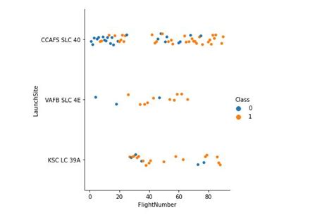 Github Jjdunlap18spacex Landing Prediction A Data Science Project
