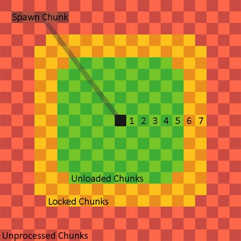 Spawn Chunks Bedrock Wiki