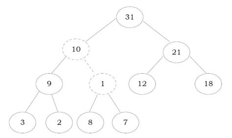Heap And Priority Queue In This Article You Will Learn All By Mohd
