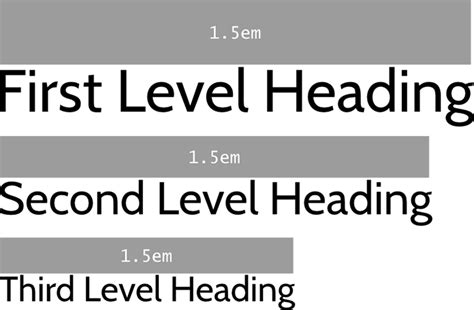 Axiomatic Css And Lobotomized Owls A List Apart