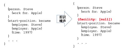 信息抽取大一统：百度中科院发布通用抽取模型uie，刷新13个ie数据集sota！ 知乎