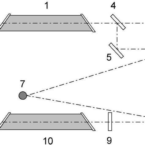 Diagram Of The Bistatic Laser Monitor Illumination Source 1 Download Scientific Diagram