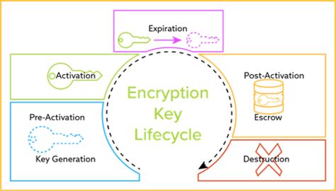 The Ultimate Guide To Symmetric Encryption Protect Your Data Like A Pro Helenix