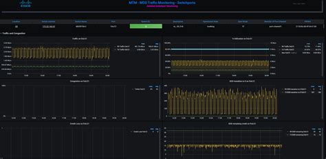 Github Paregupt Mds Traffic Monitor Cisco Mds Monitoring Using Grafana And Influxdb