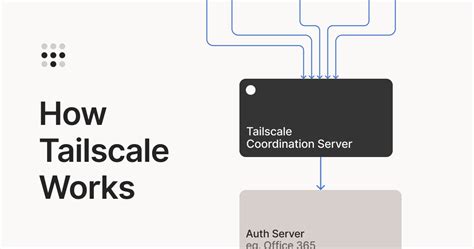 Cheap Windows Server Setup Page 2 Audio Science Review Asr Forum