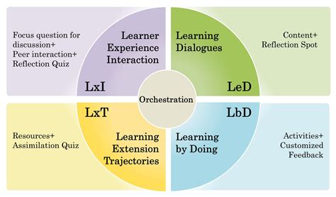 At A Glance Lcm Model