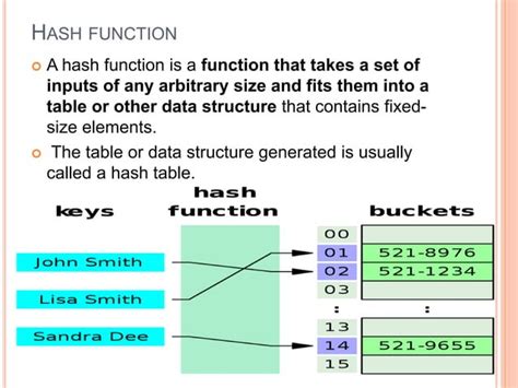 Hashing Pptx Databases Computer Software And Applications