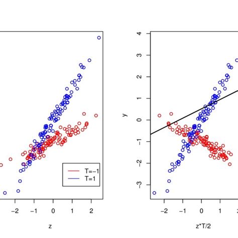 PDF A Simple Method For Estimating Interactions Between A Treatment And A Large Number Of