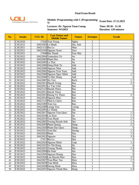 Gradelist Programming With C Programming 1 Winter 2023 Pdf