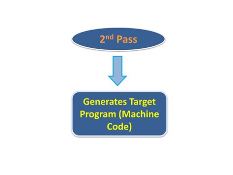 First Pass Of Assembler Ppt