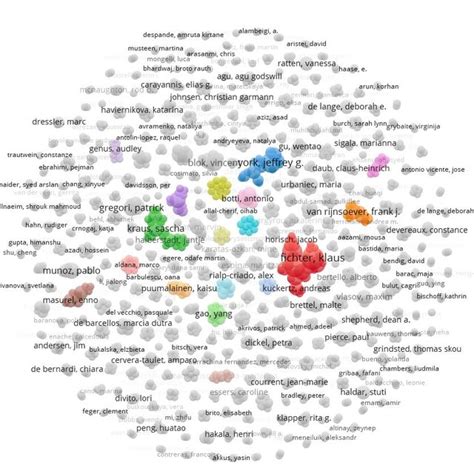Analysis Including All Authors Generated Using The Tool Vos Viewer On
