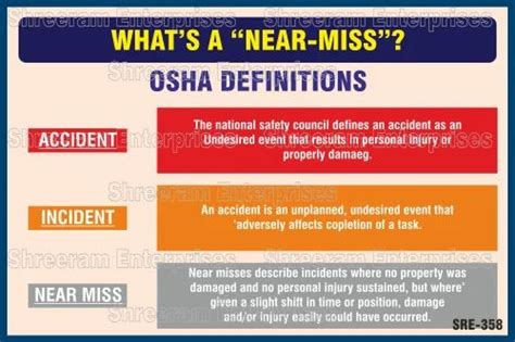 Pvc Foam Sheet Rectangular 5mm Near Miss Safety Poster At ₹ 130sq Ft In Ankleshwar