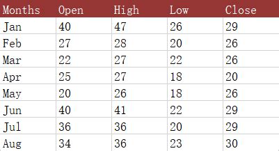 Create Open High Low Close OHLC Stock Chart Documentation