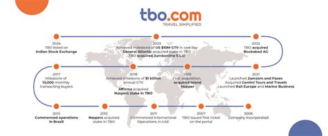 Tbo Transforming Travel For Agents Worldwide