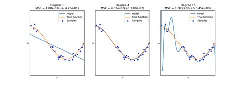 Empirical And Structural Risk Minimization By Meng Jiun Chiou Medium