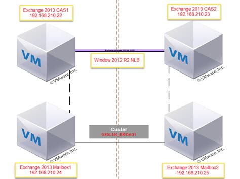 Microsoft Nlb Mac Address Cisco Everretro