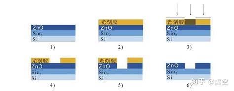 芯片的制造流程 知乎