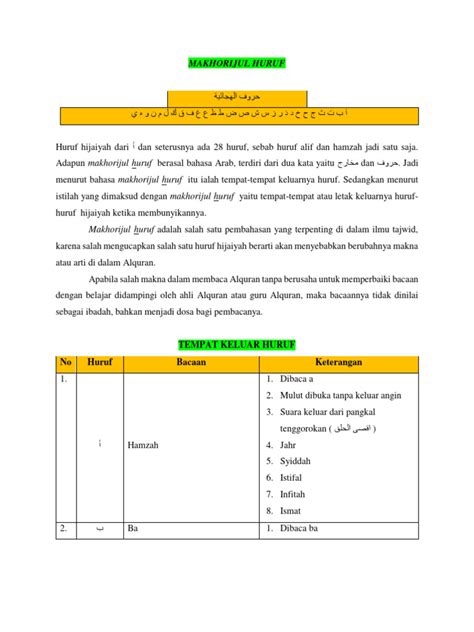 Pertemuan 2 Makhorijul Huruf Pdf