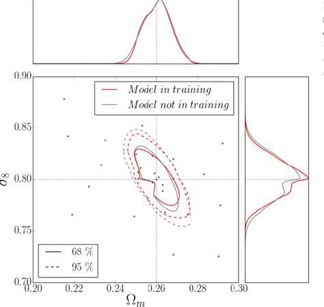 non gaussian information from weak lensing data via deep learning