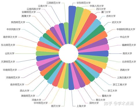 图解！2023年国家社科基金年度项目 知乎
