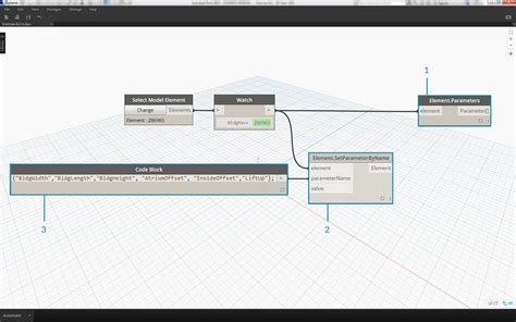 Editing The Dynamo Primer
