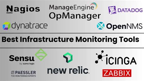 12 Best Infrastructure Monitoring Tools In 2025
