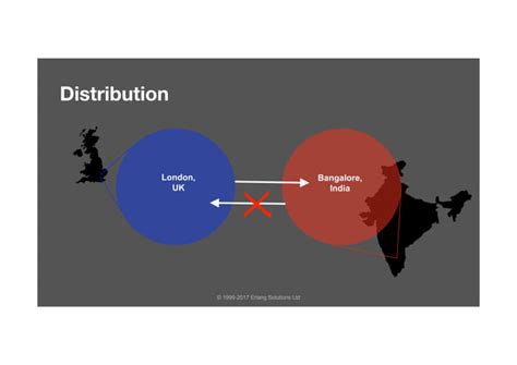 Concurrent Languages Are Functional By Francesco Cesarini Ppt