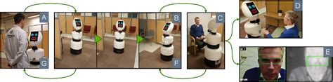 figure 1 from a mobile interactive robot for social distancing in
