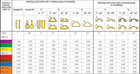 Webbing Sling Supertex Model Material Handling Equipment Malaysia