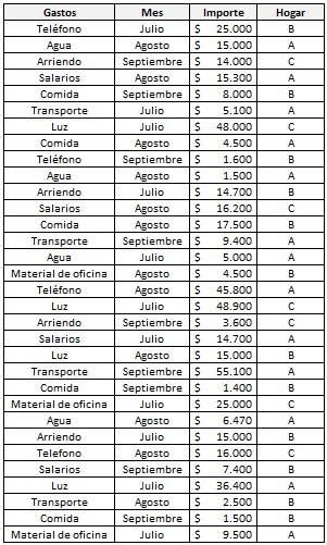 Cómo hacer tablas dinámicas en Excel Ninja Excel
