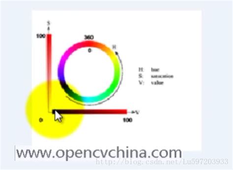Hsv取值范围根据hsv来取值 Csdn博客