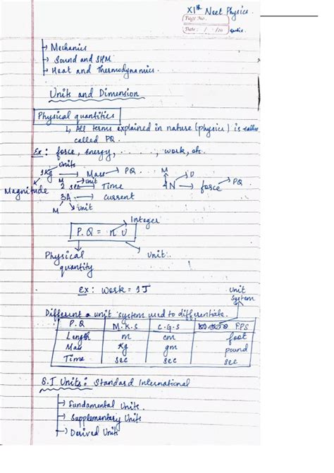 Class 11th Unit And Dimensions Class Notes Important Pyqs Included Neet Stuvia Us