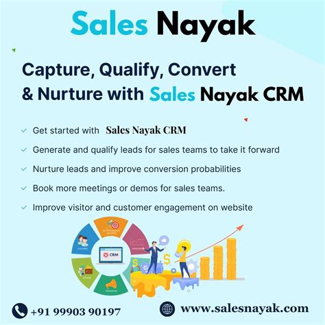 Sales Nayak On Linkedin Crm Crmsystem Crmsoftware Crmsoftwareservices Leadmanagement…