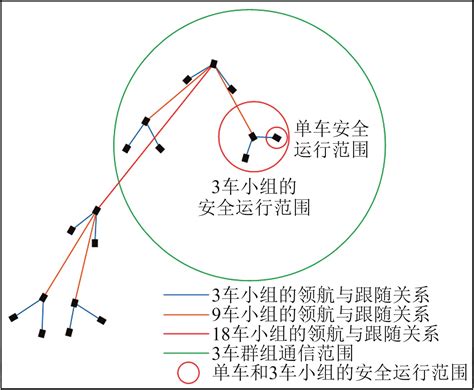 实际环境中多无人车协同路径规划模型研究