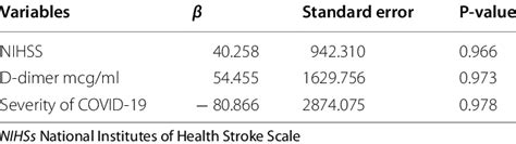 Binary Logistic Regression Model For Factors Associated With