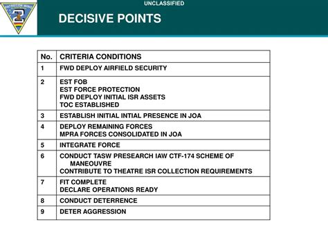 Ppt Unclassified Powerpoint Presentation Free Download Id5129782