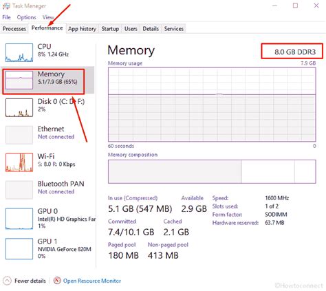 Ways To Check RAM Type In Windows 10 DDR 2 3 4 5 Atelier Yuwa