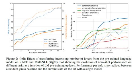 Paper Summary 3 Improving Language Understanding By Generative Pre