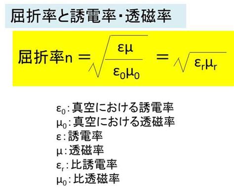 屈折率と比誘電率の関係 計算問題を解いてみよう演習問題