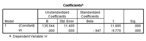 Regression Analysis By Example Third Editionchapter 11 Variable Selection Procedures Spss
