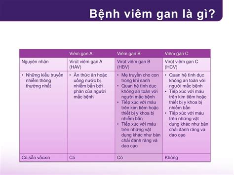 Ppt Vi M Gan B Nh Ng I U B N C N Bi T Powerpoint Presentation Id